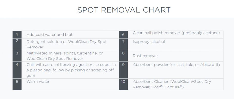 Spot-Removal_Chart - sisalcarpet.com Blog