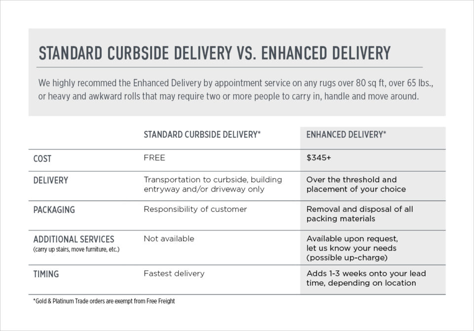 Stand_vs._Enhanced_Delivery_web - sisalcarpet.com Blog